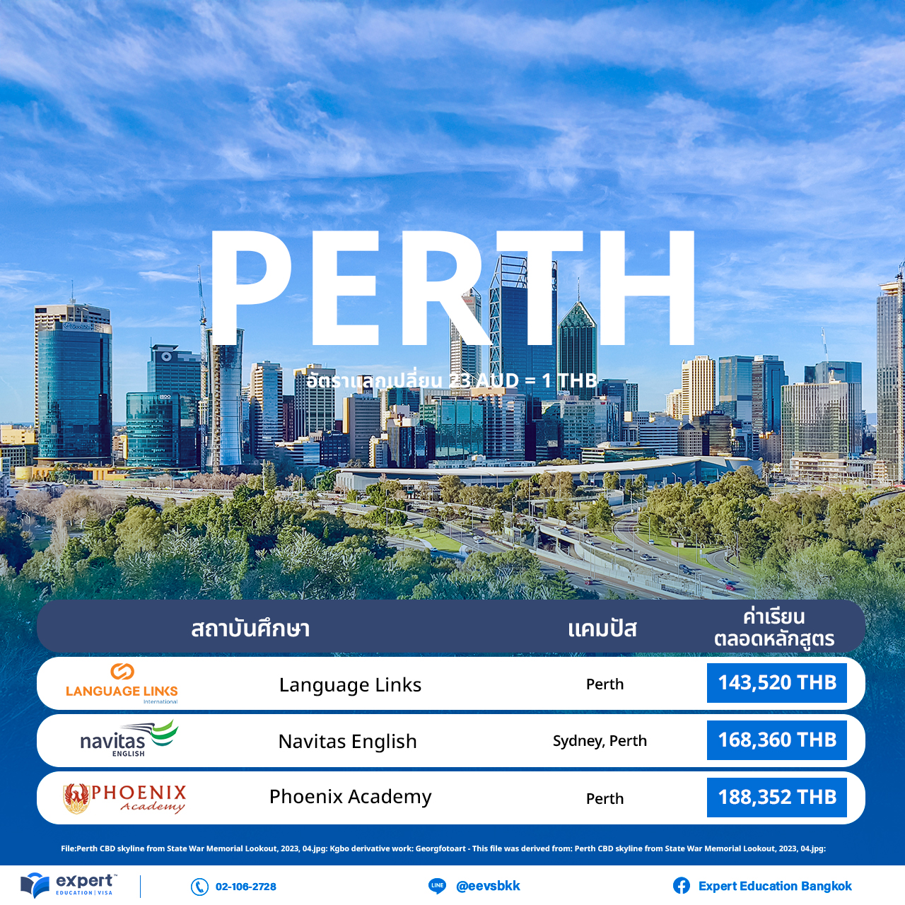 เรียนภาษา 6 เดือน กับ 5 เมืองที่ออสเตรเลียค่าใช้จ่ายเท่าไร - Expert ...